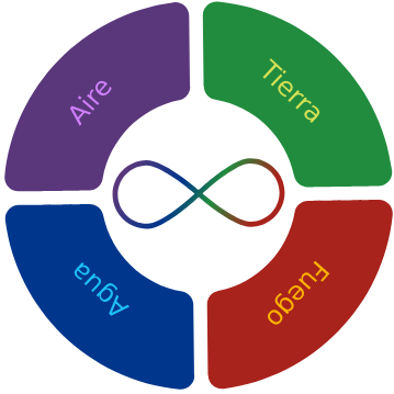 Adriana Rodríguez Salazar